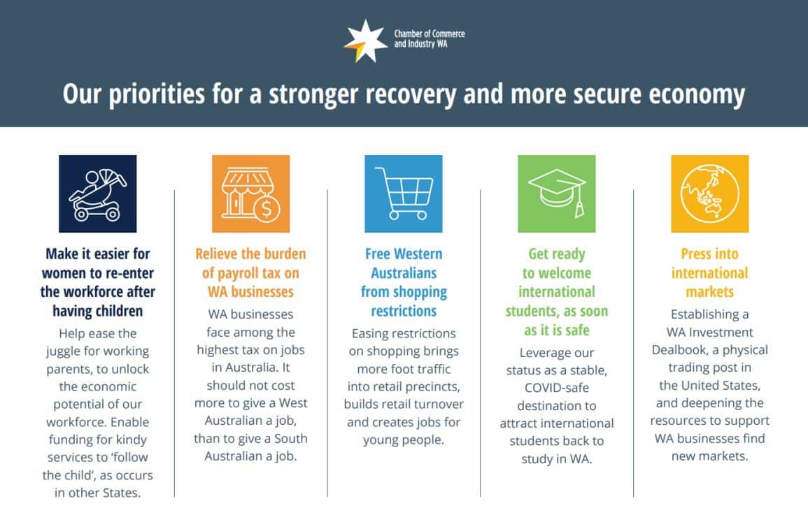 Five priorities for a stronger recovery and more secure economy — CCIWA