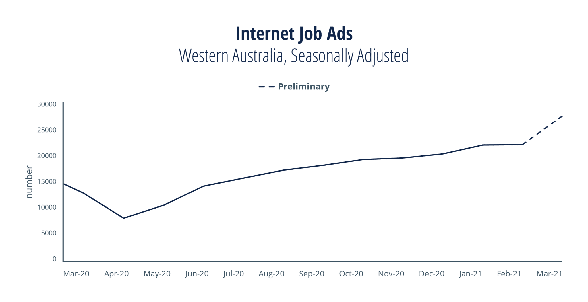 Five ways to attract workers in a tight labour market — CCIWA